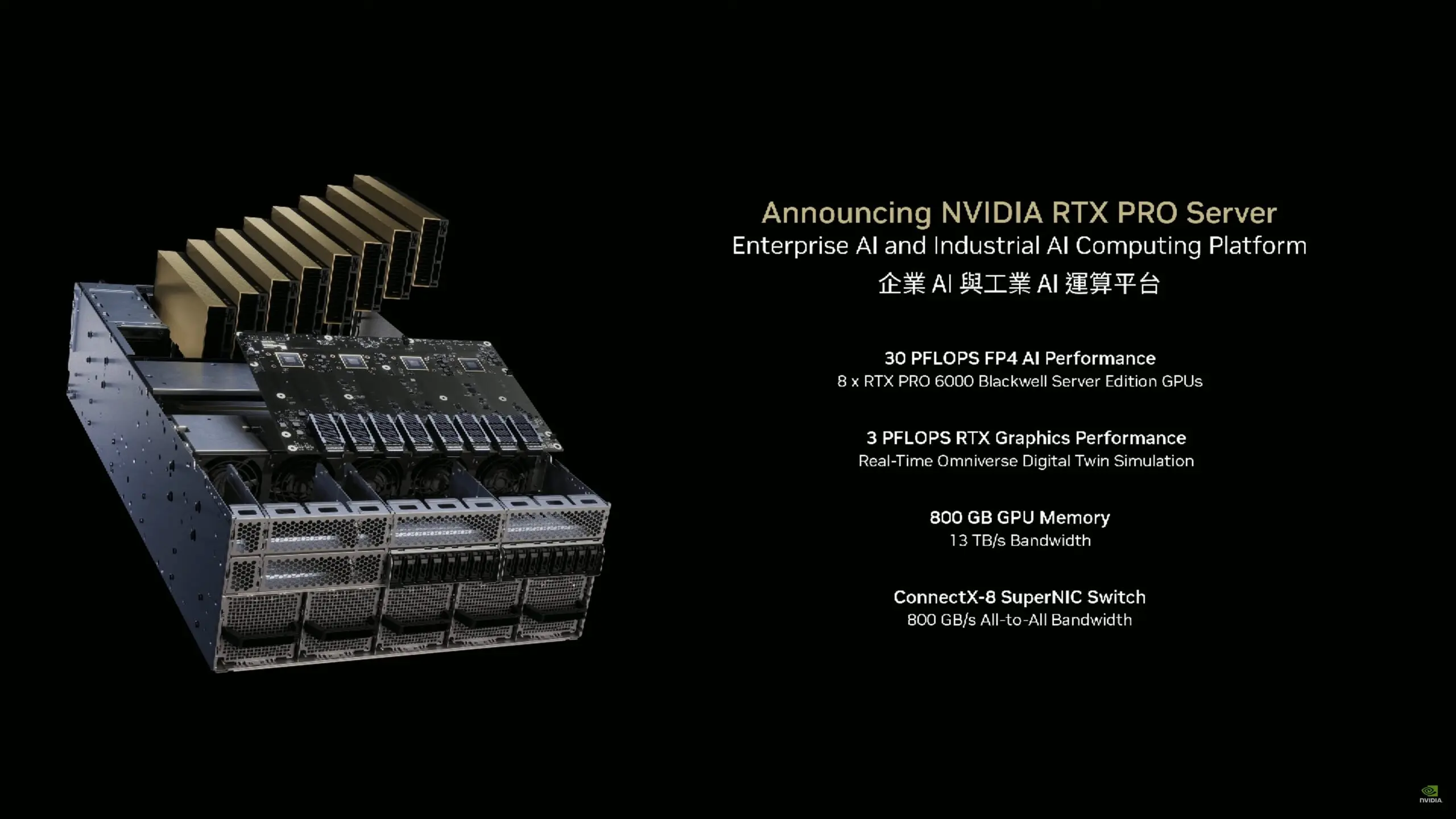 Nvidia RTX Pro Server Showcases Unmatched Power: Even Crysis Runs Smoothly