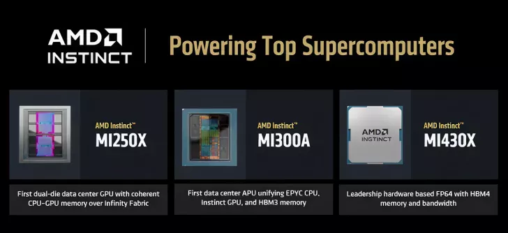 AMD Launches Instinct MI430X AI Chip for Superior AI Systems with HBM4 ...