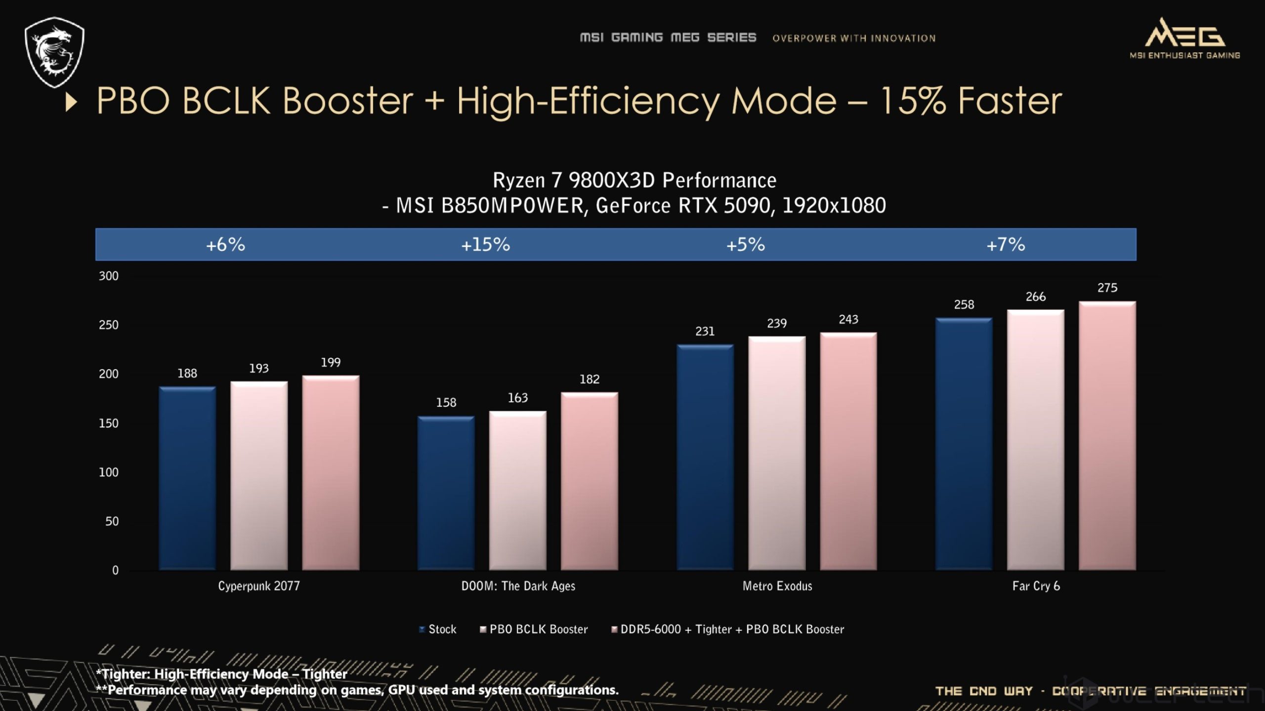 MSI PBO BCLK Booster Enhances AMD Ryzen CPU Power on 800-Series MAX Motherboards: Simple BCLK ...