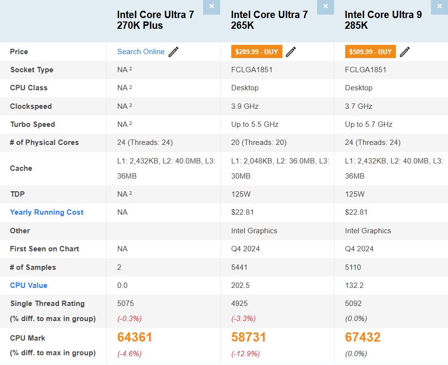 Core Ultra 7 270K Plus Boasts 9.5% Higher Multi-Core Score in PassMark ...