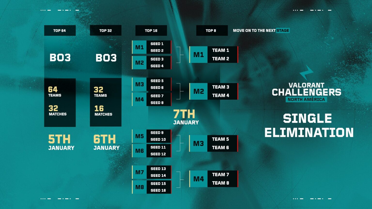 Former Cubert Academy and Rose Dropped from VALORANT Challengers NA 2026