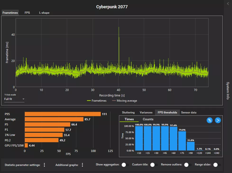 Master PC Game Benchmarking with CapFrameX