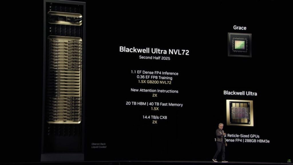 NVIDIA’s ‘Blackwell Ultra’ GB300 AI Servers Set to Dominate AI ...